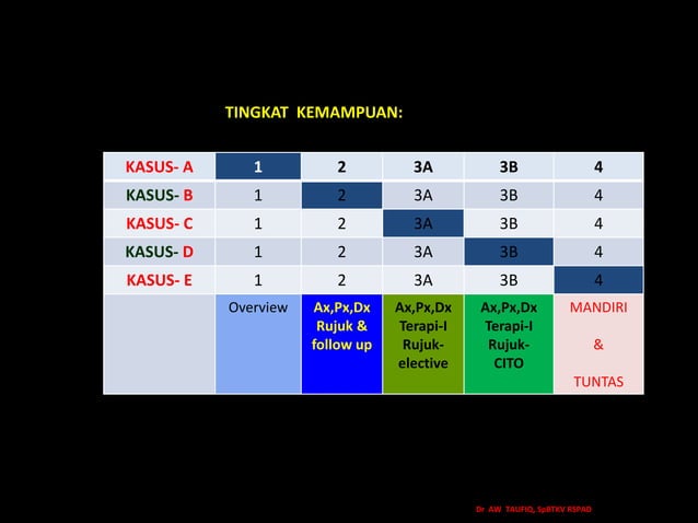 TRAUMA THORAKS DR TAW RSPAD1.ppt