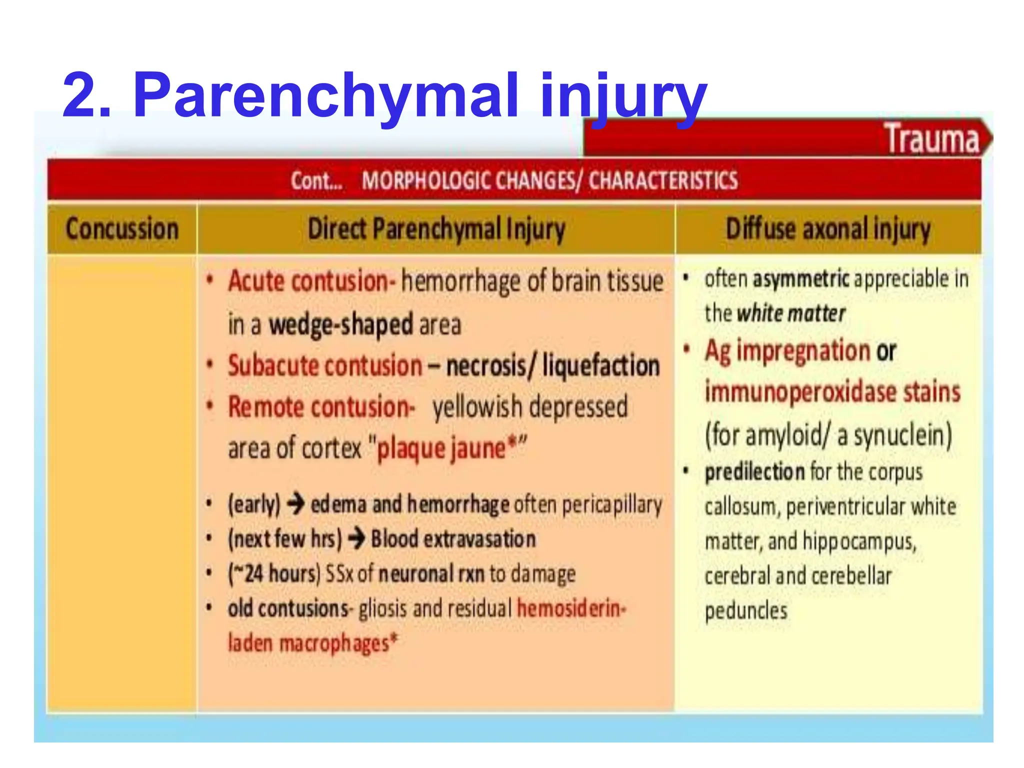 Traumatic brain injuries.ppt | Death, Injury, or Military Conflict ...