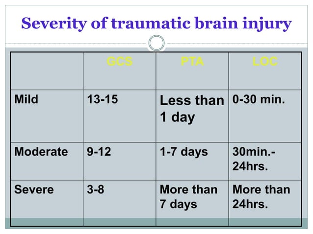 Traumatic brain injury | PPTX