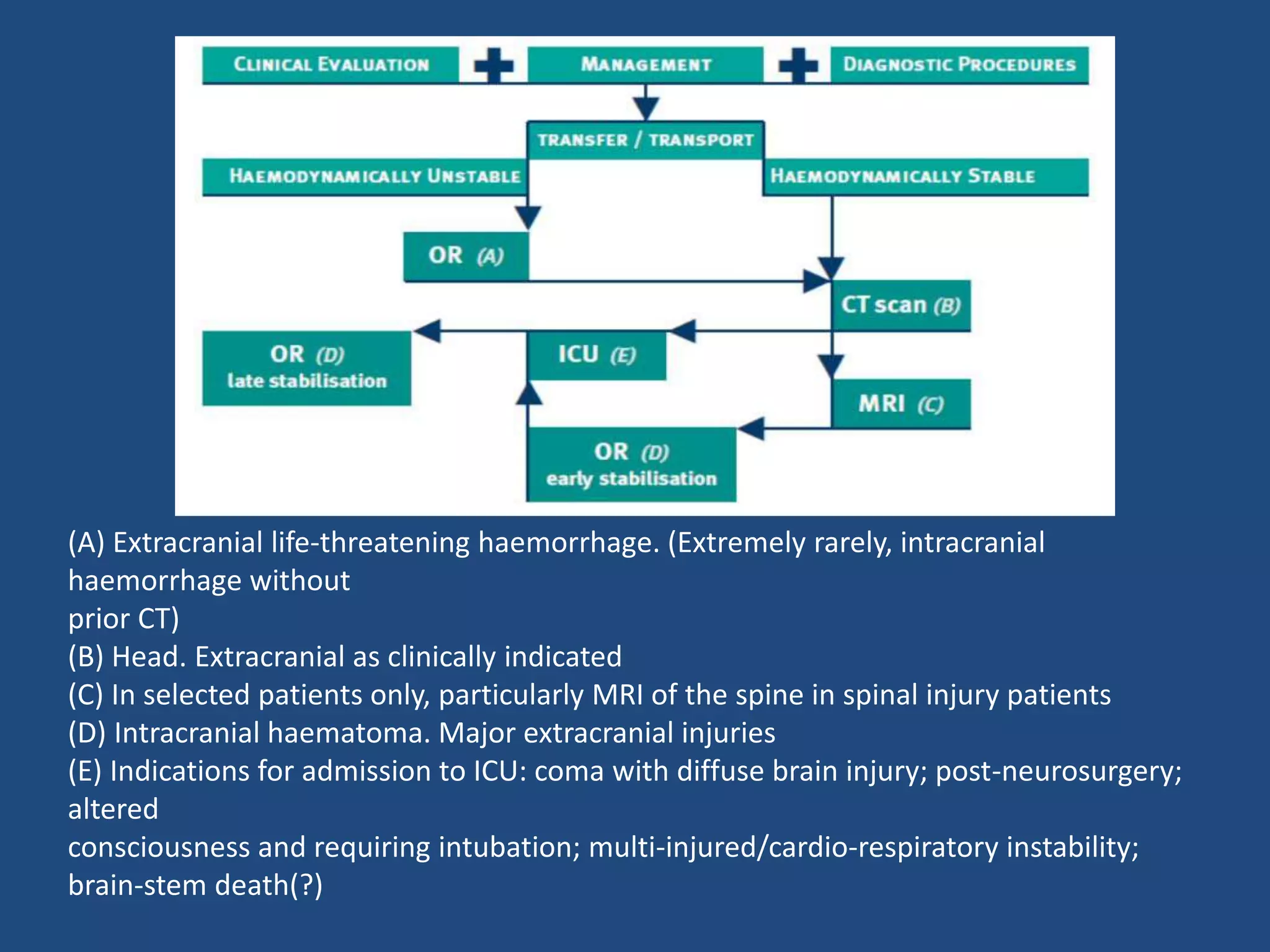 Traumatic brain injury | PPTX