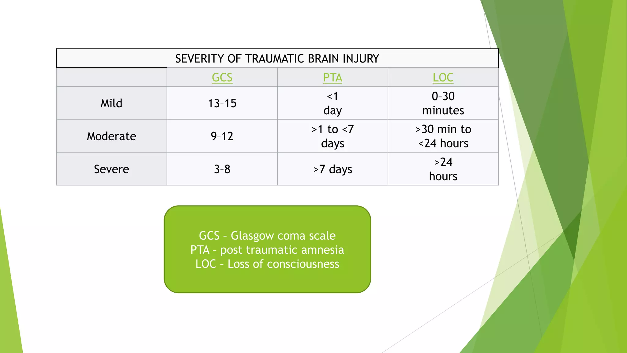 Traumatic brain injury | PDF