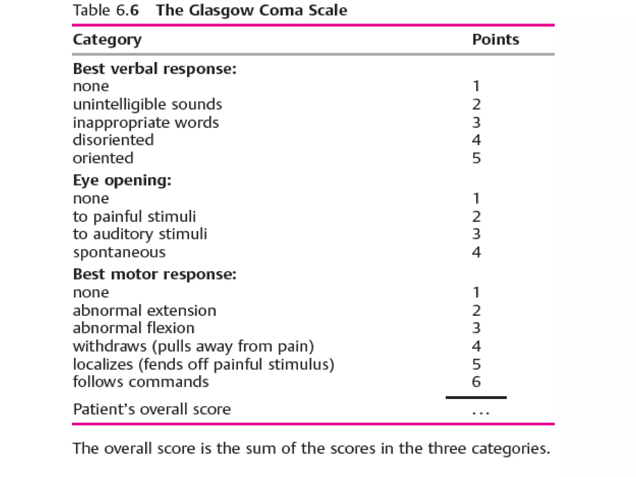 TRAUMATIC BRAIN INJURY | PPTX
