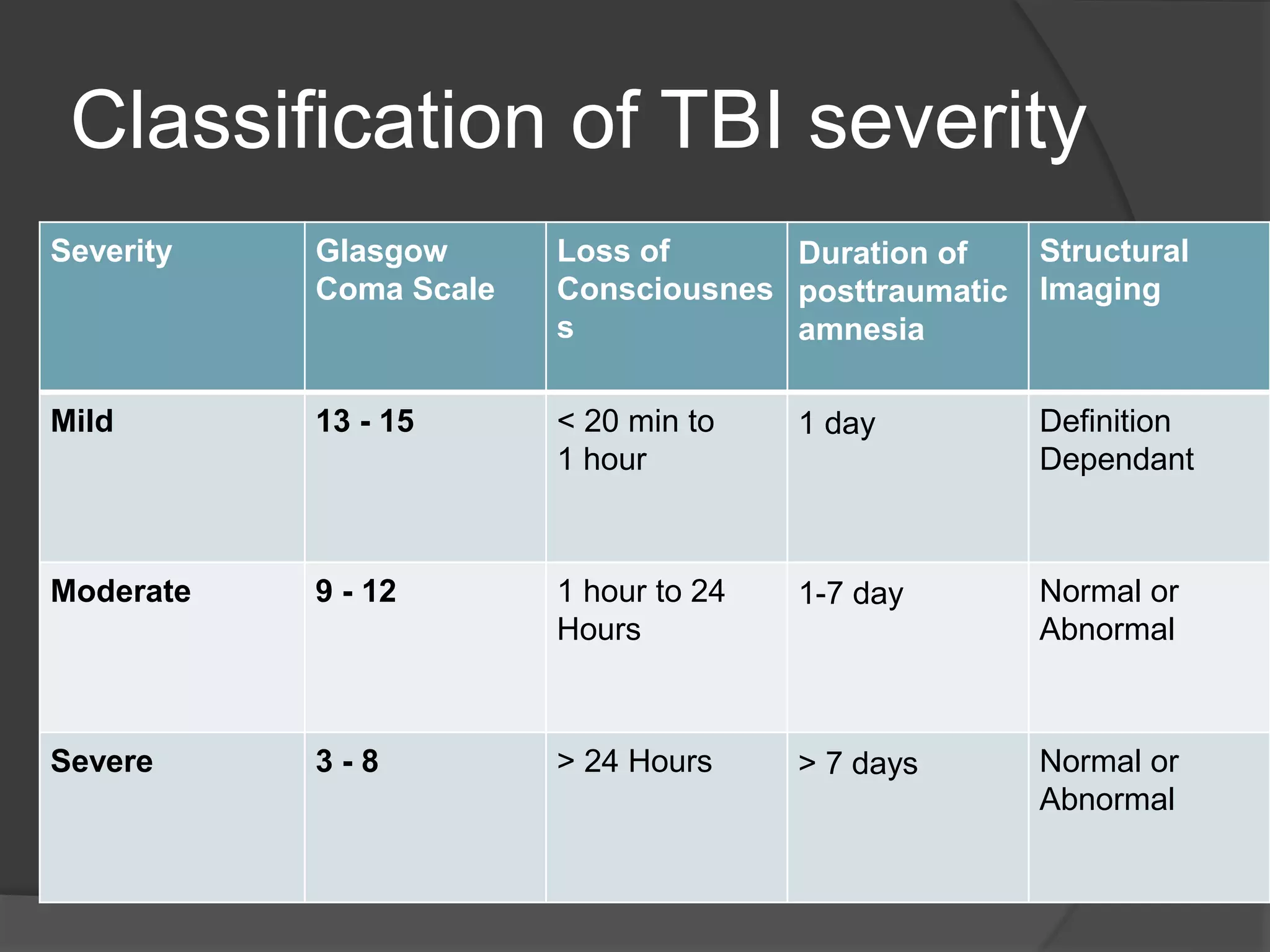 Traumatic Brain Injury.pptx