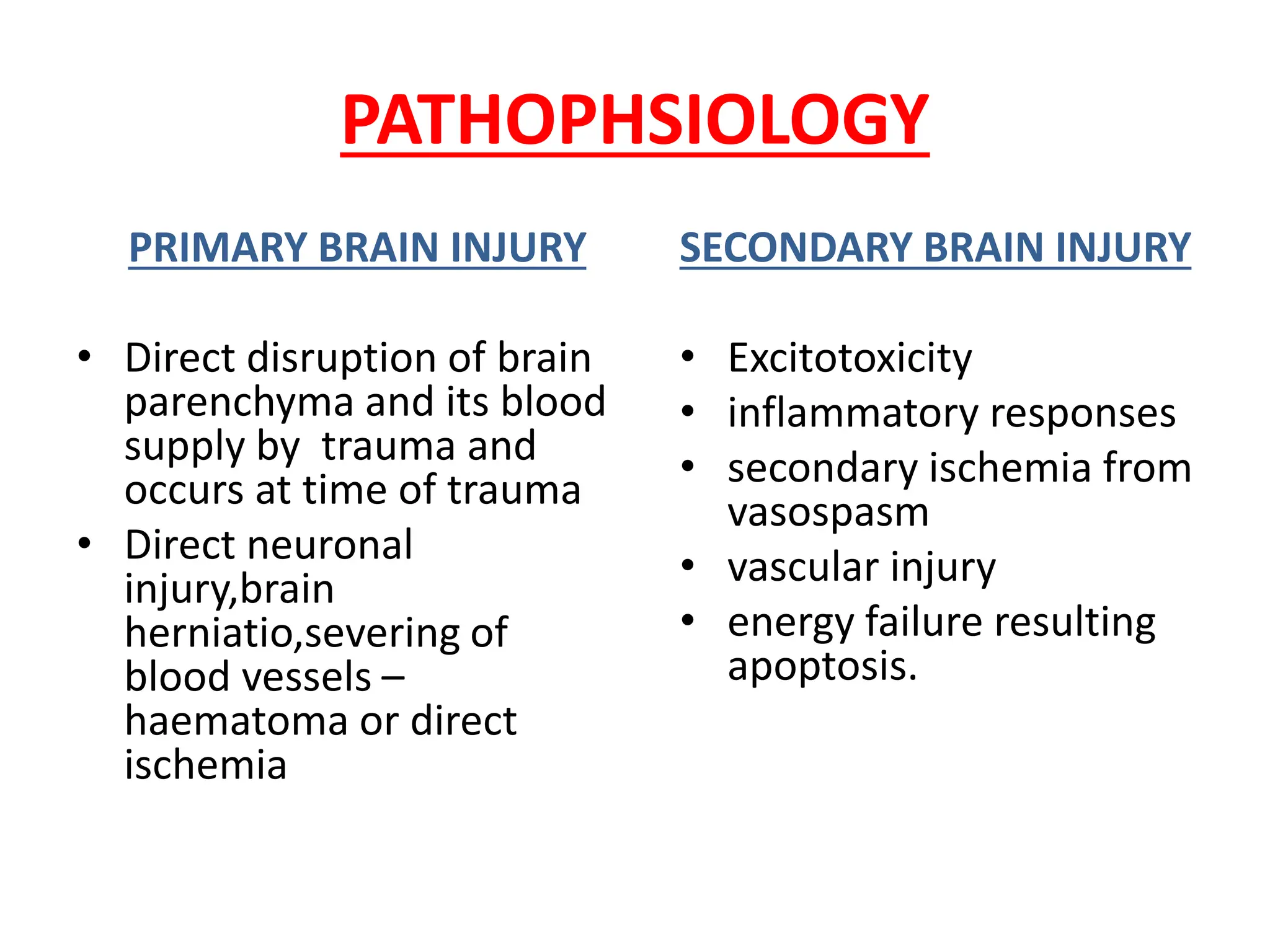 TRAUMATIC BRAIN INJURY and anesthetic management.pptx