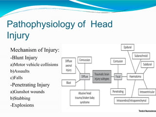 traumatic brain injury.pptx. . | PPT