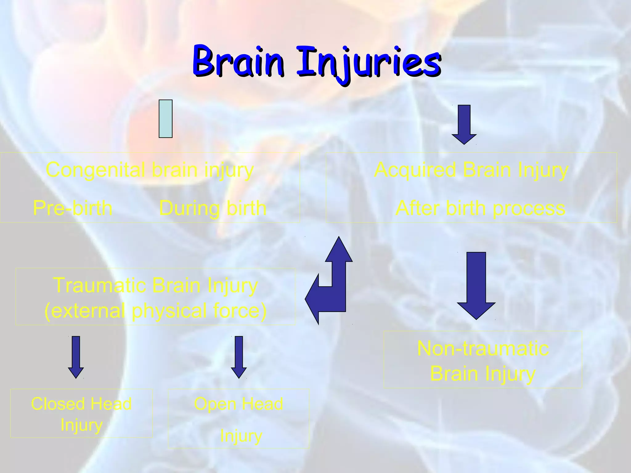 Traumatic brain injury | PPT
