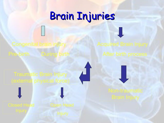 Traumatic brain injury | PPT