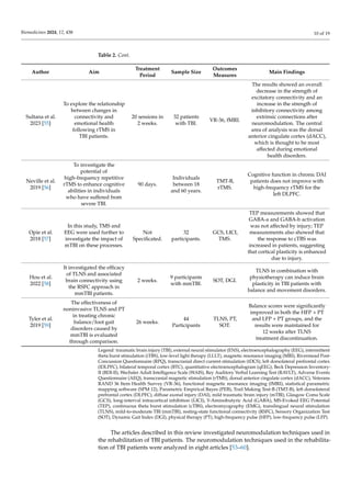 Traumatic Brain Injury and Neuromodulation Techniques in.pdf