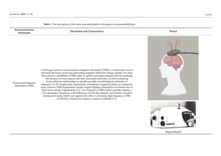 Traumatic Brain Injury and Neuromodulation Techniques in.pdf