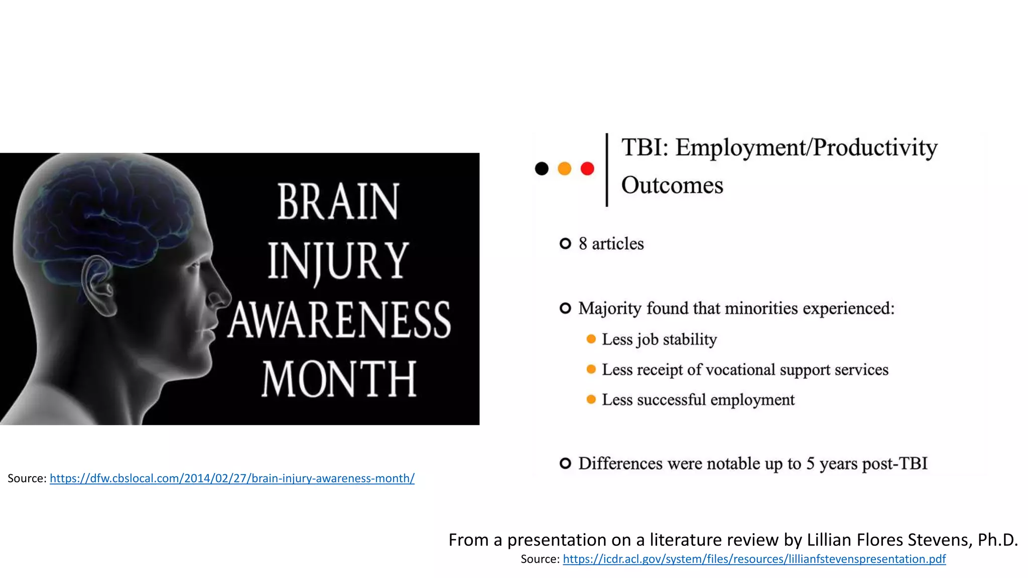 Traumatic Brain Injury Awareness Memes by Cheryl Green | PPTX