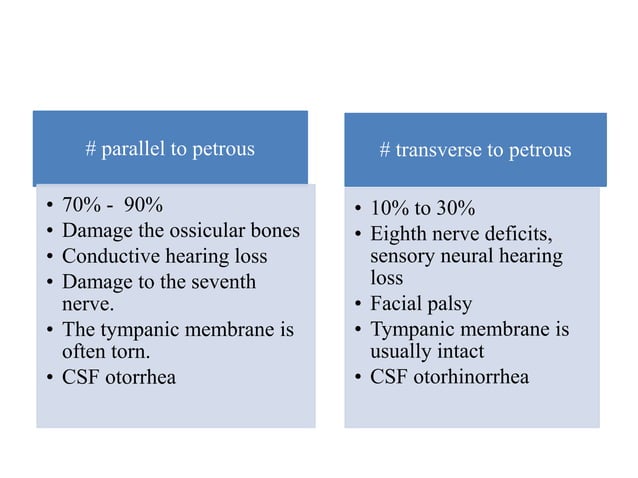 Traumatic csf fistula.pptx