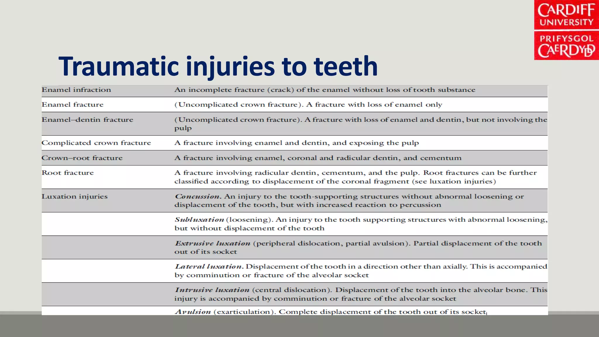 Traumatic dental injuries | PPTX