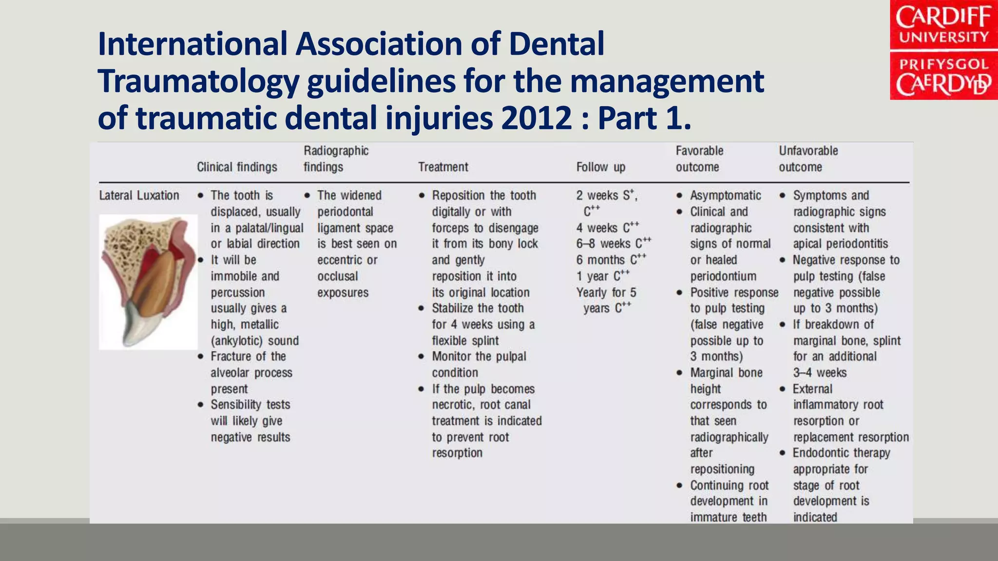 Traumatic dental injuries | PPTX