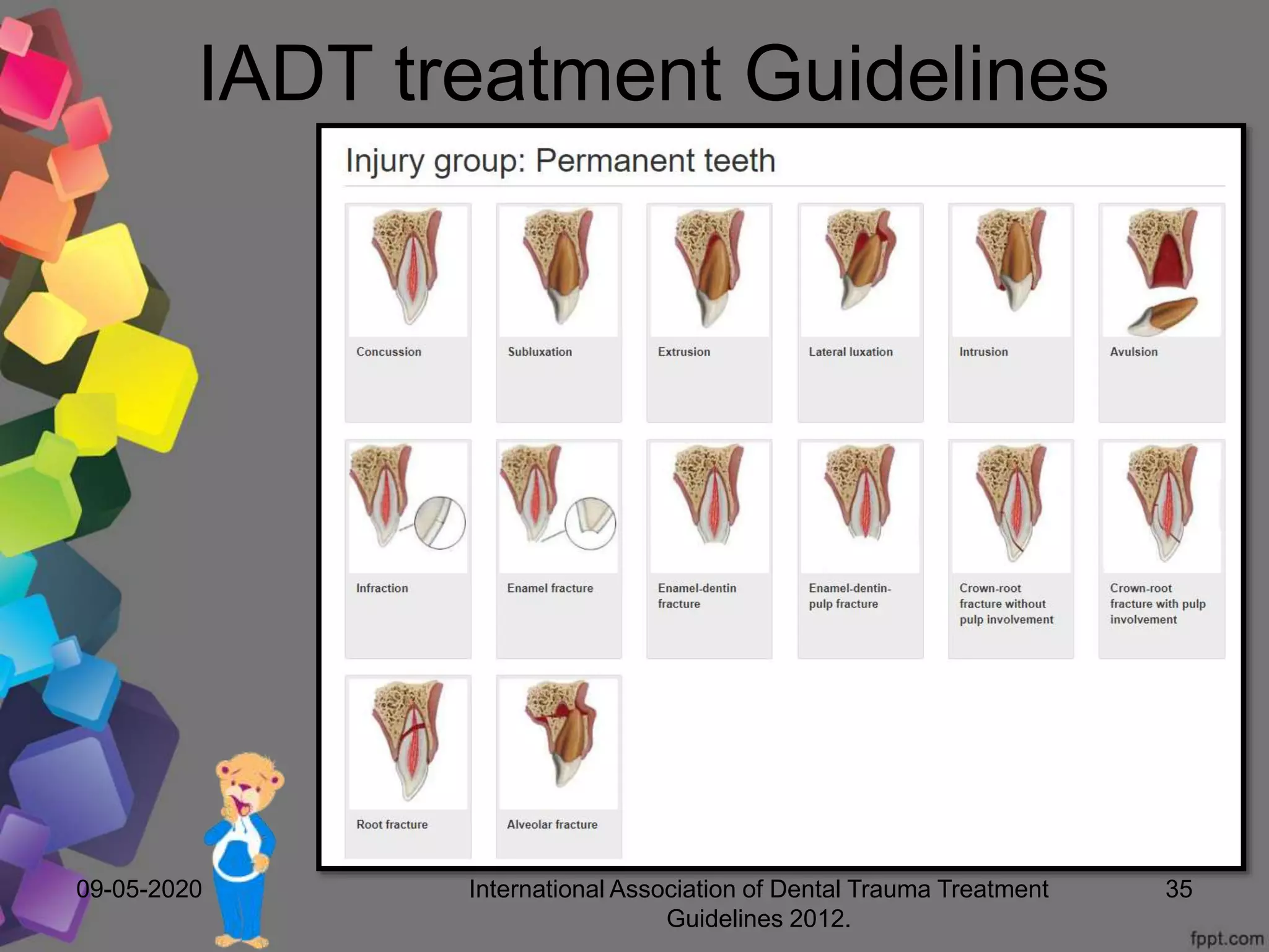 Traumatic Dental Injuries to Permanent Teeth | PPT