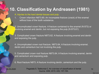 Traumatic Dental Injuries to Permanent Teeth | PPT