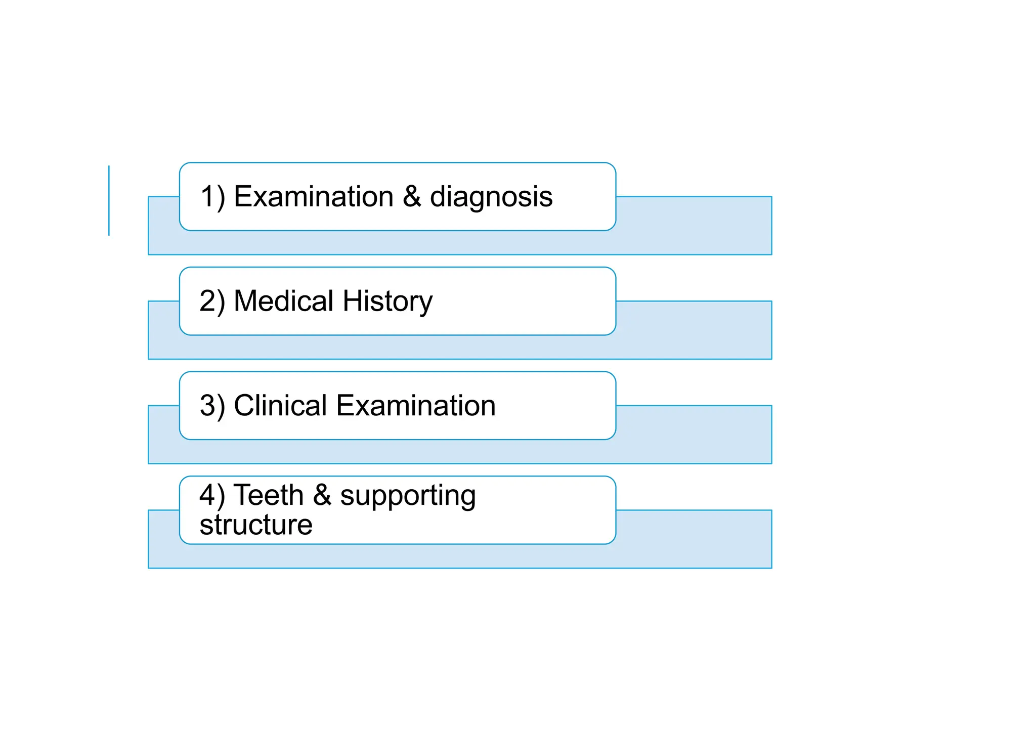 Traumatic Dental injuries in endodontology .pdf