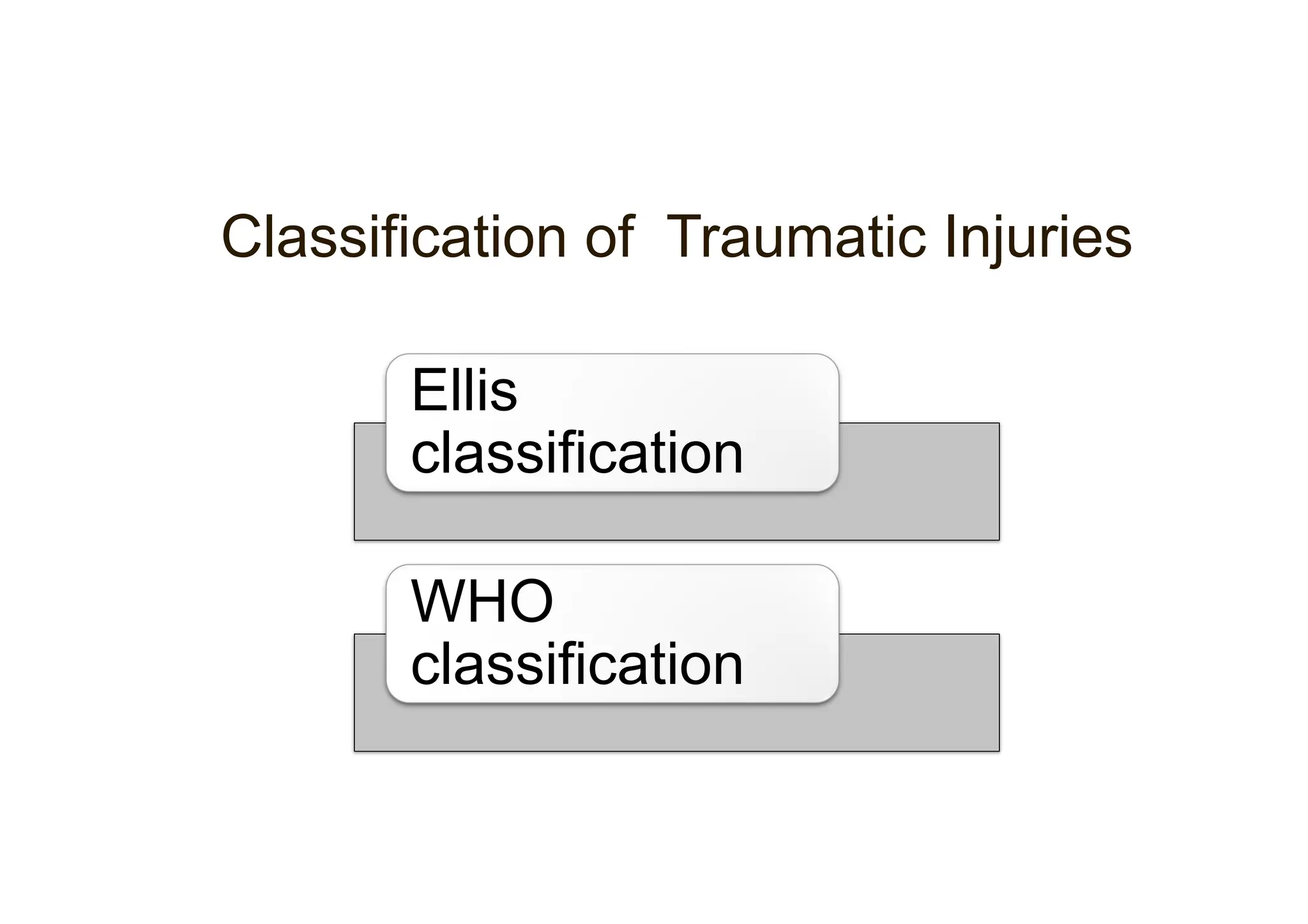 Traumatic Dental injuries in endodontology .pdf
