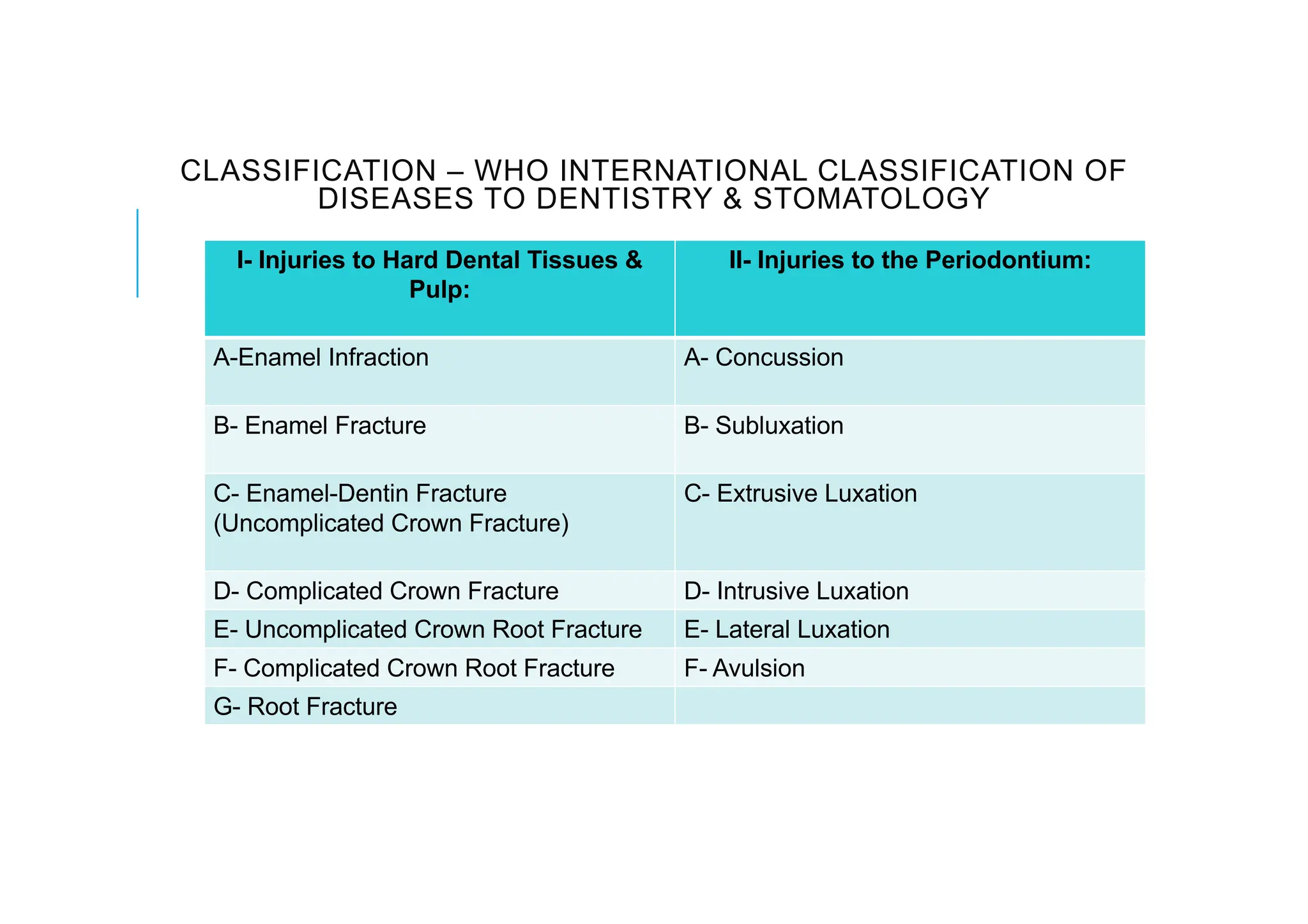 Traumatic Dental injuries in endodontology .pdf