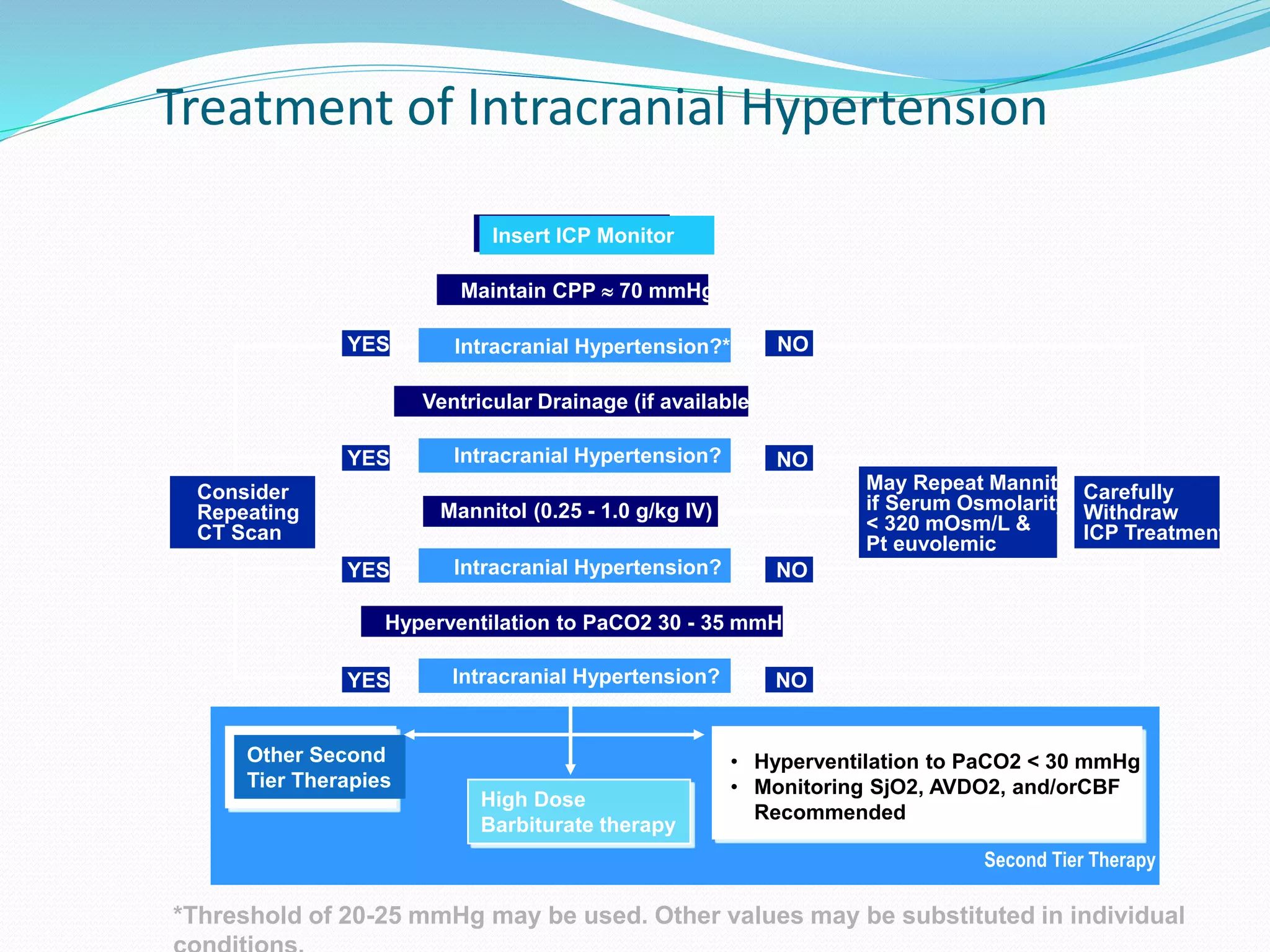 Traumatic head injury | PPTX