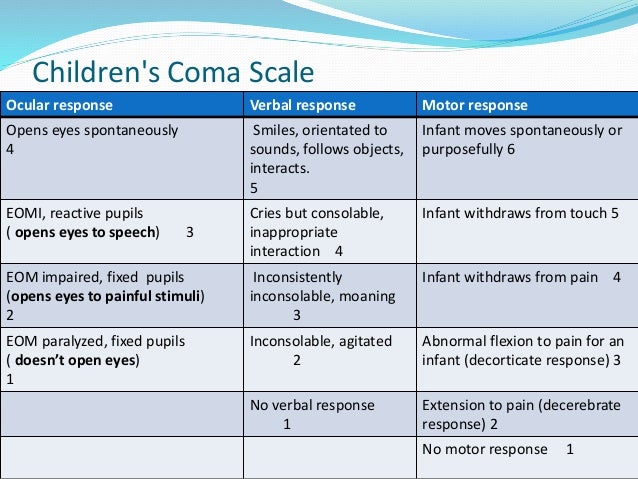Traumatic head injury