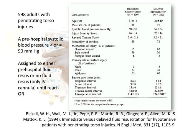 Traumatic Hemorrhagic Shock - An Update | PDF
