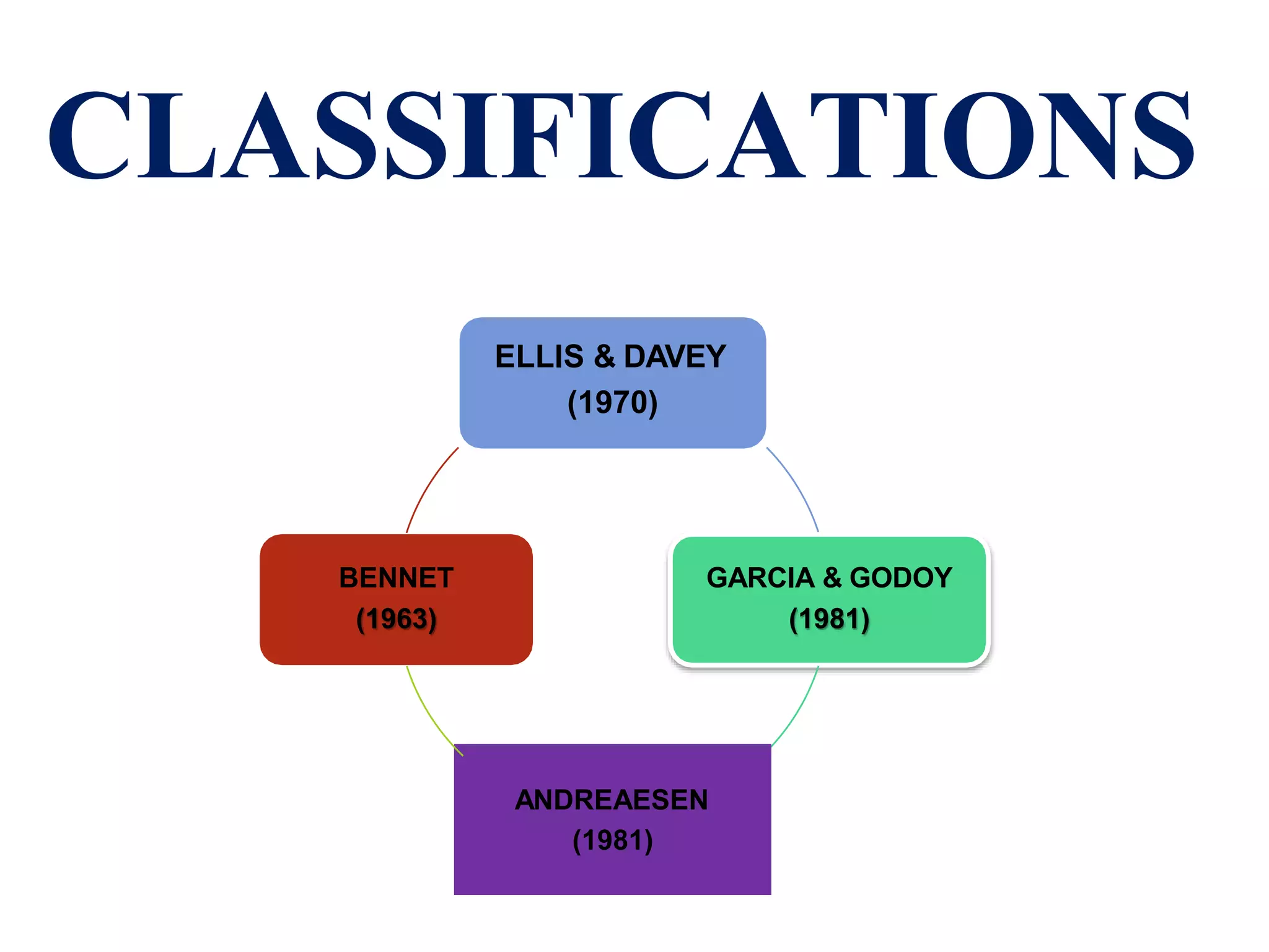 Traumatic injuries of teeth | PPTX