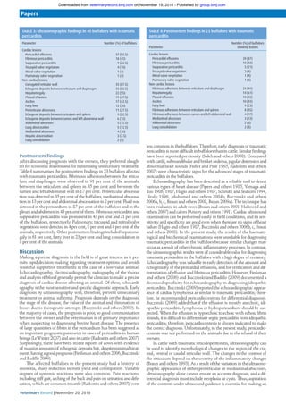 Traumatic pericarditis in buffaloes & Cattle Prof Hamed Attia