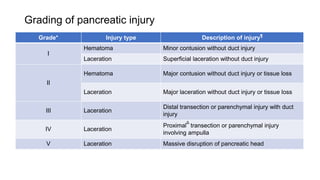 Traumatic retroperitoneal injury | PPSX