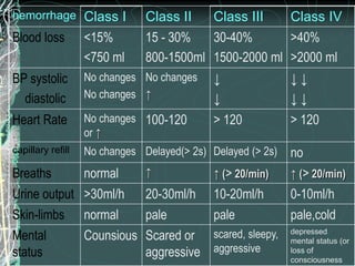 Traumatic shock.ppt