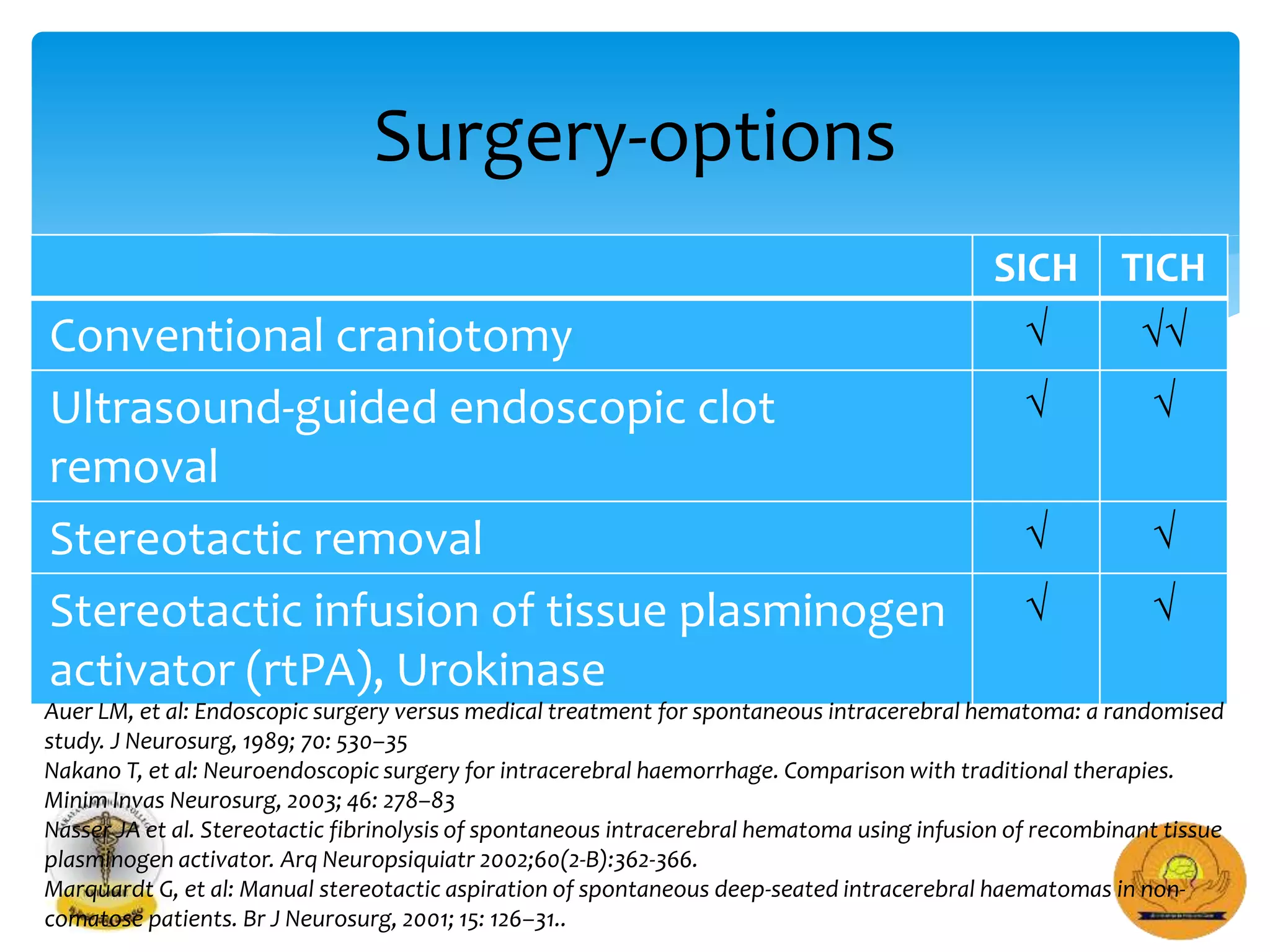 Traumatic versus Non-Traumatic Intracerebral (Intracranial) Bleeds | PPTX