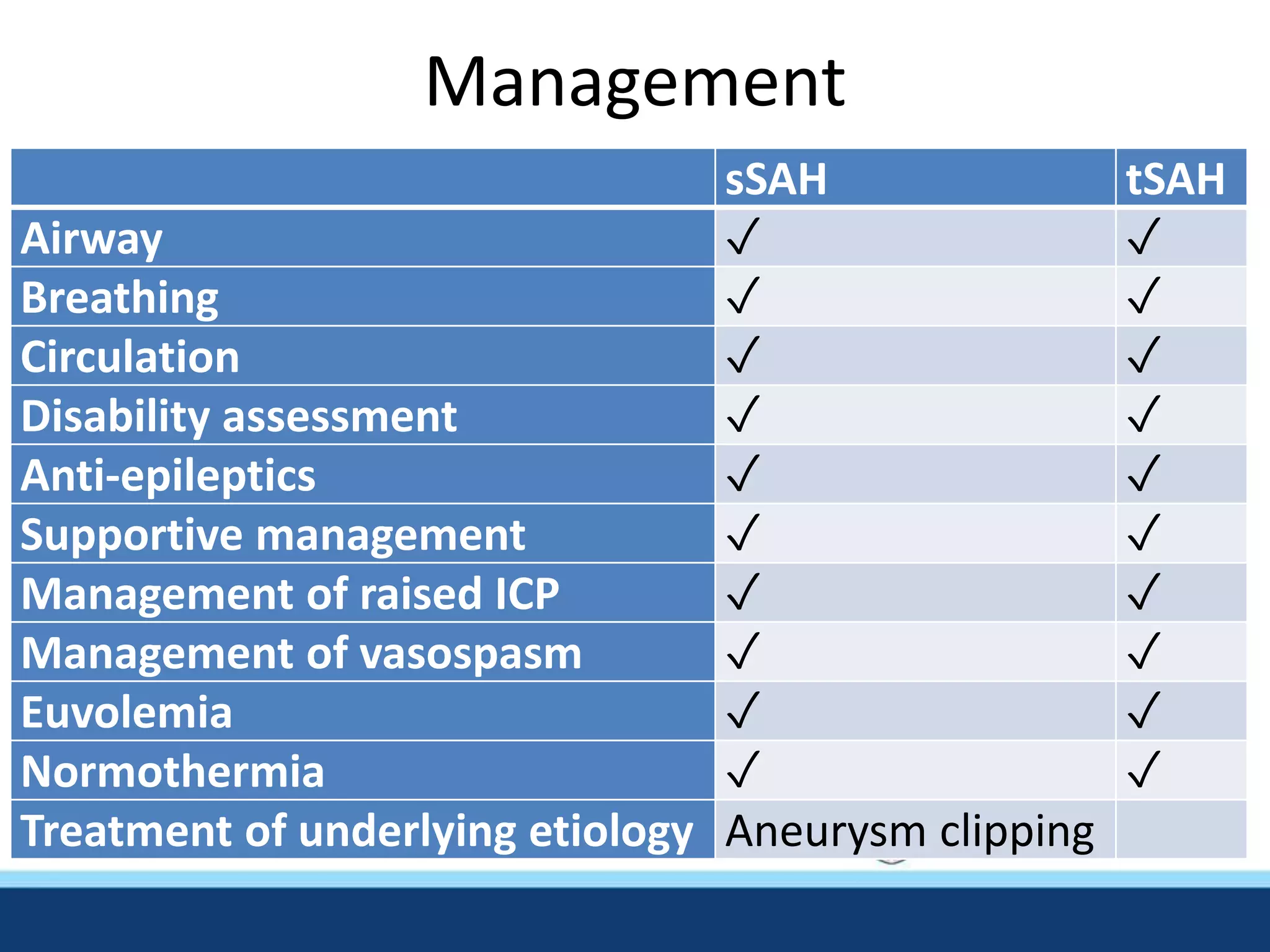 Traumatic Vs Spontaneous Subarachnoid Hemorrhage (SAH) | PPTX