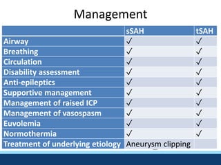 Traumatic Vs Spontaneous Subarachnoid Hemorrhage (SAH) | PPTX