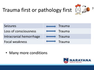Traumatic Vs Spontaneous Subarachnoid Hemorrhage (SAH) | PPTX