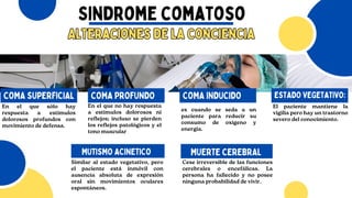 TRAUMATISMO CRANEOENCEFELICO, MENINGITIS, Sindrome comatoso Y SINDROME ...