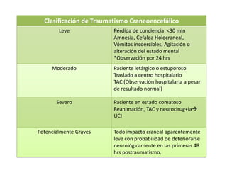 Traumatismo craneoencefálico | PPTX
