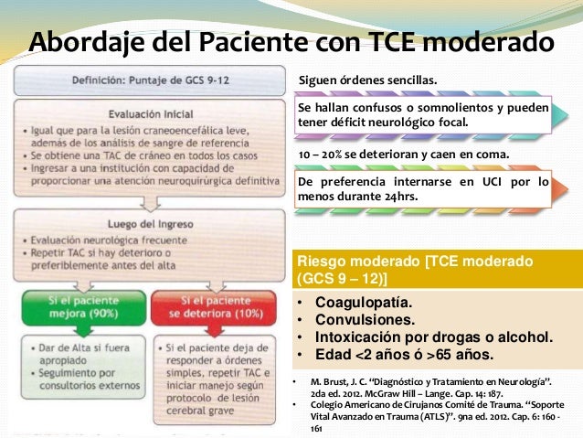 Traumatismo craneoencefálico