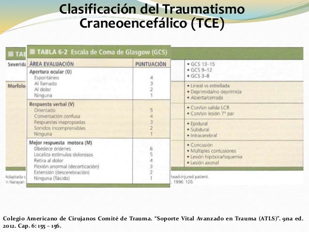 Traumatismo craneoencefálico