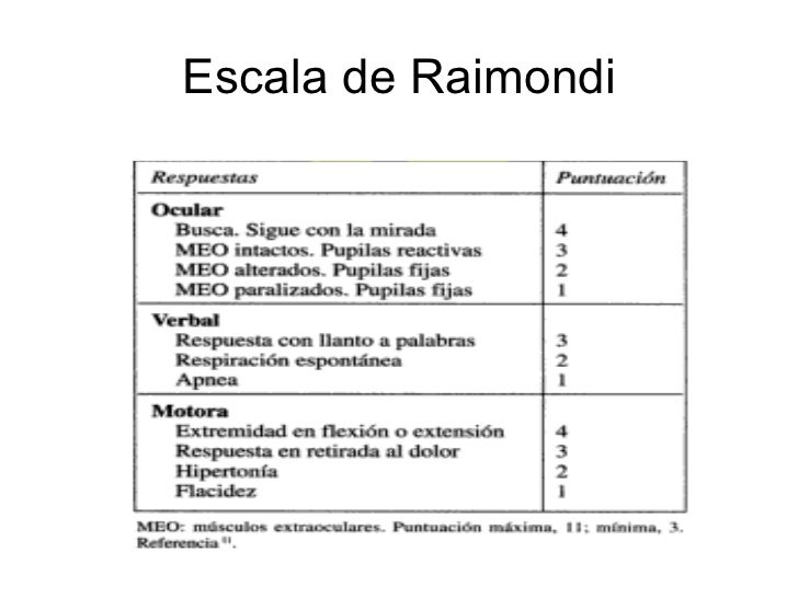 CPHAP 021 Traumatismo Craneoencefalico en pediatria