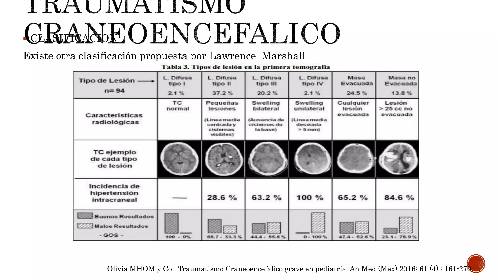 Traumatismo craneoencefálico en pediatria.pptx