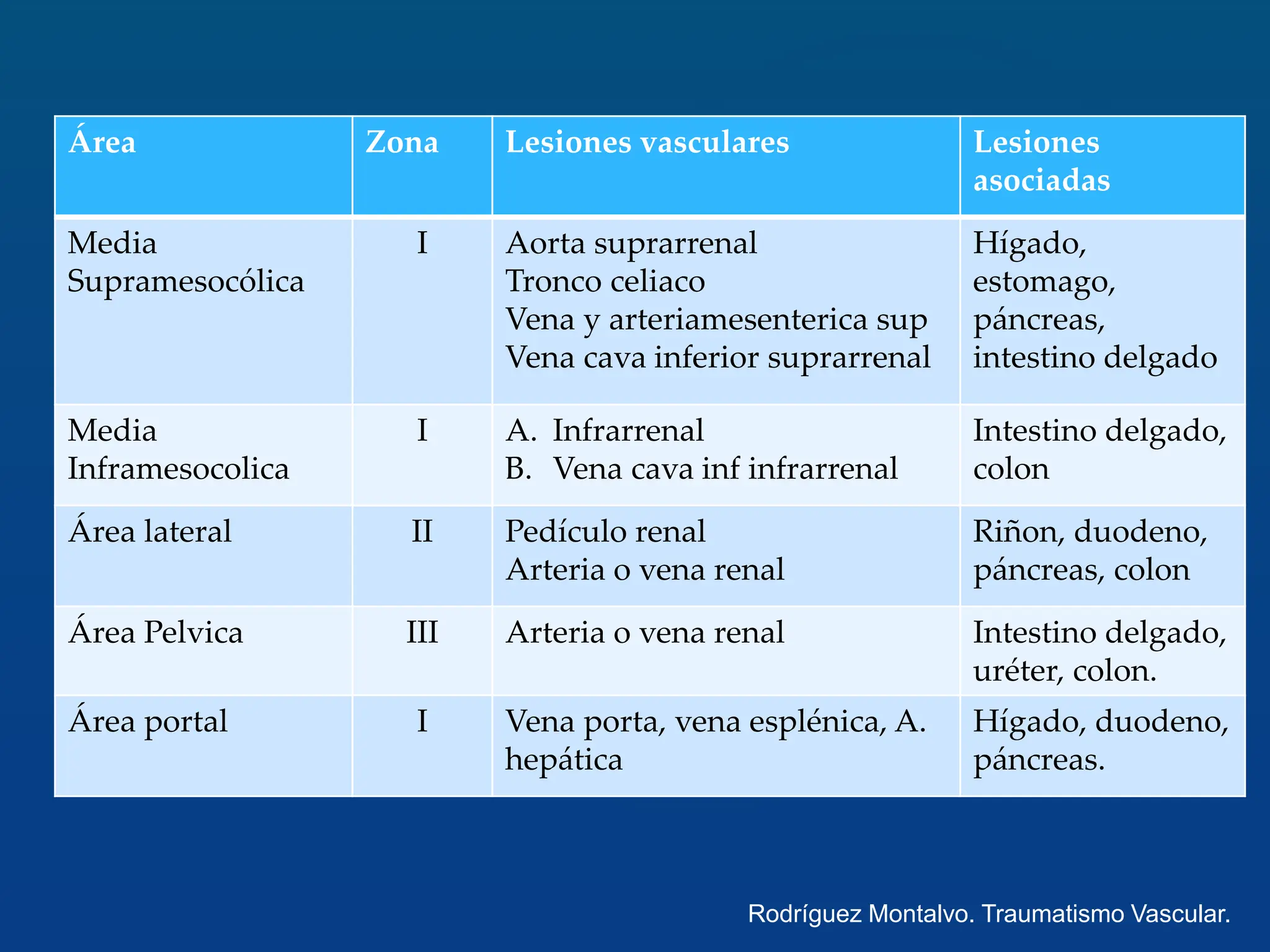 TRAUMATISMO RETROPERITONEAL EN TRAUMAS 01.pptx