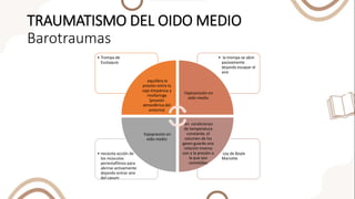 TRAUMATISMOS DEL OIDO. Residencia de otorrinolaringologia. | PPT