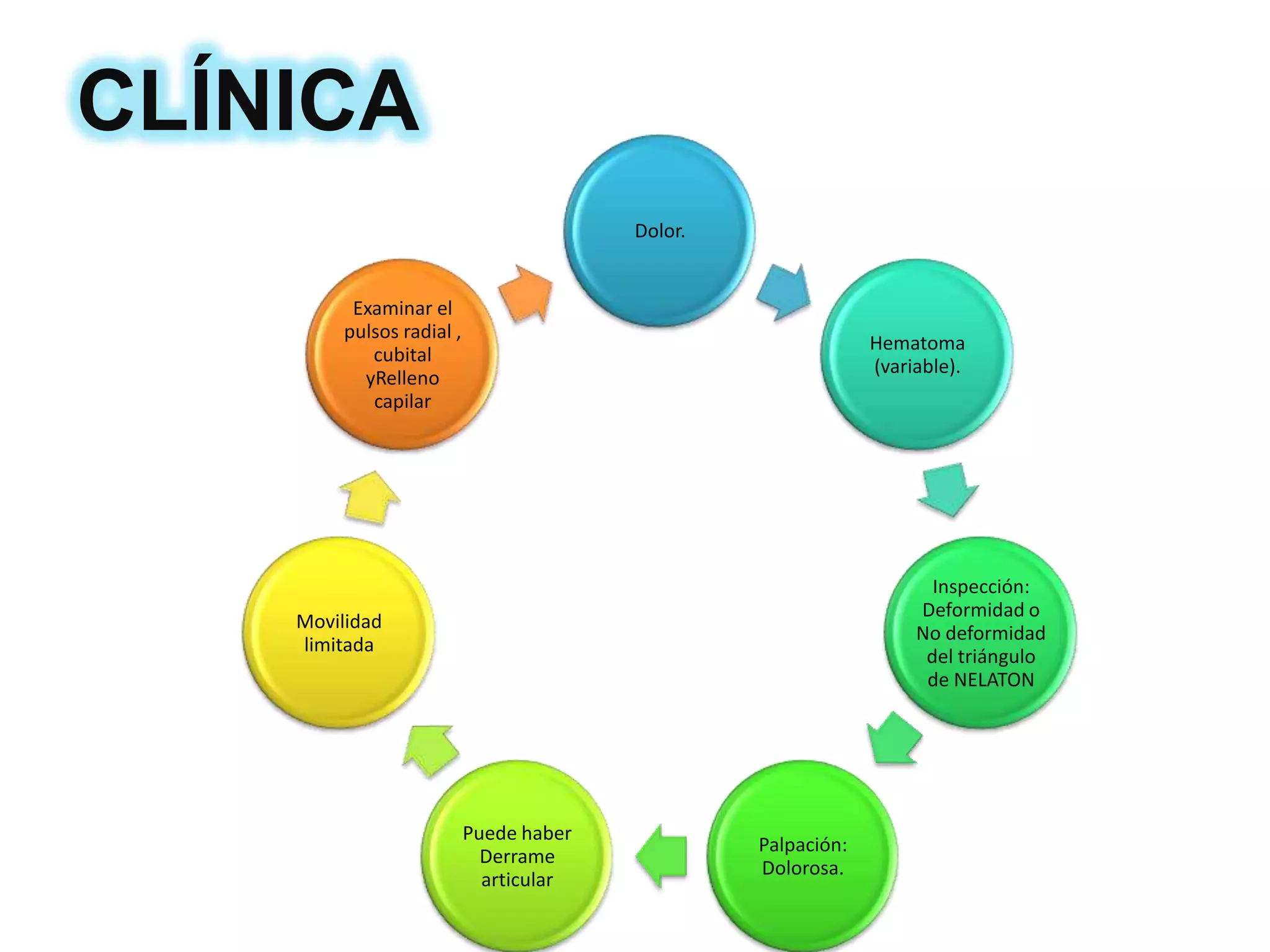FRACTURA DE HUMERO DISTAL | PPTX