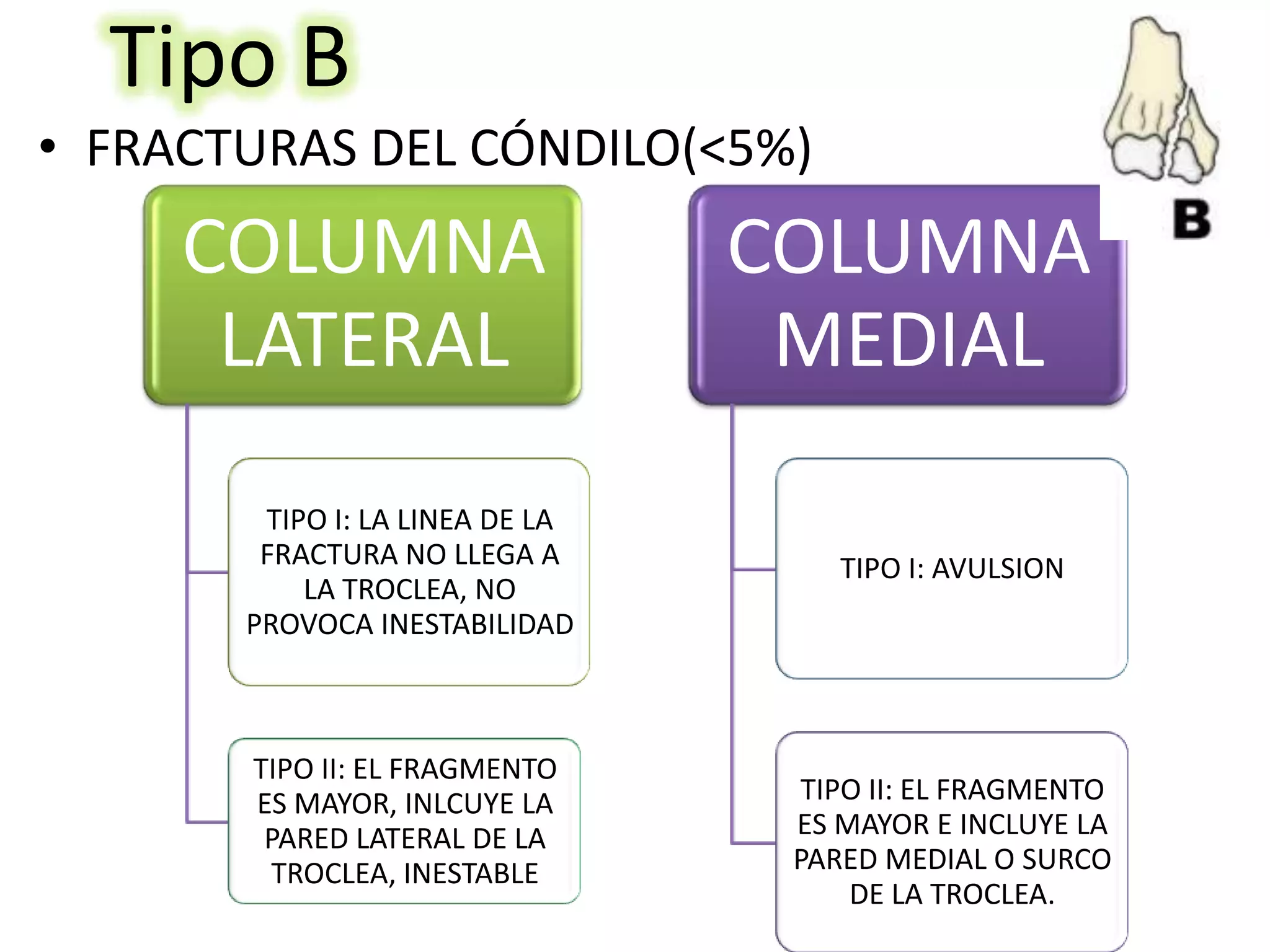 FRACTURA DE HUMERO DISTAL | PPTX