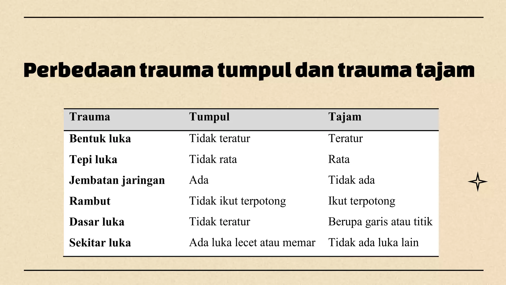TRAUMA.pptx
