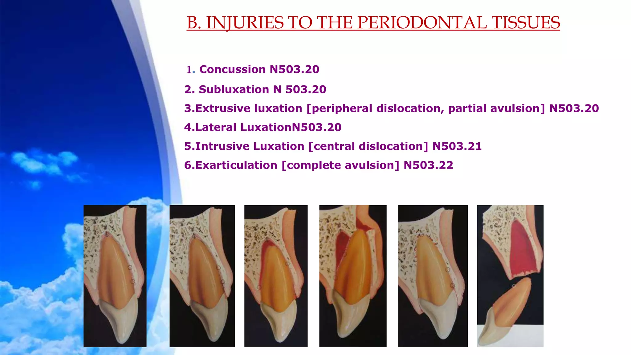 Traumatology - Part 1 AND 2 | PPTX