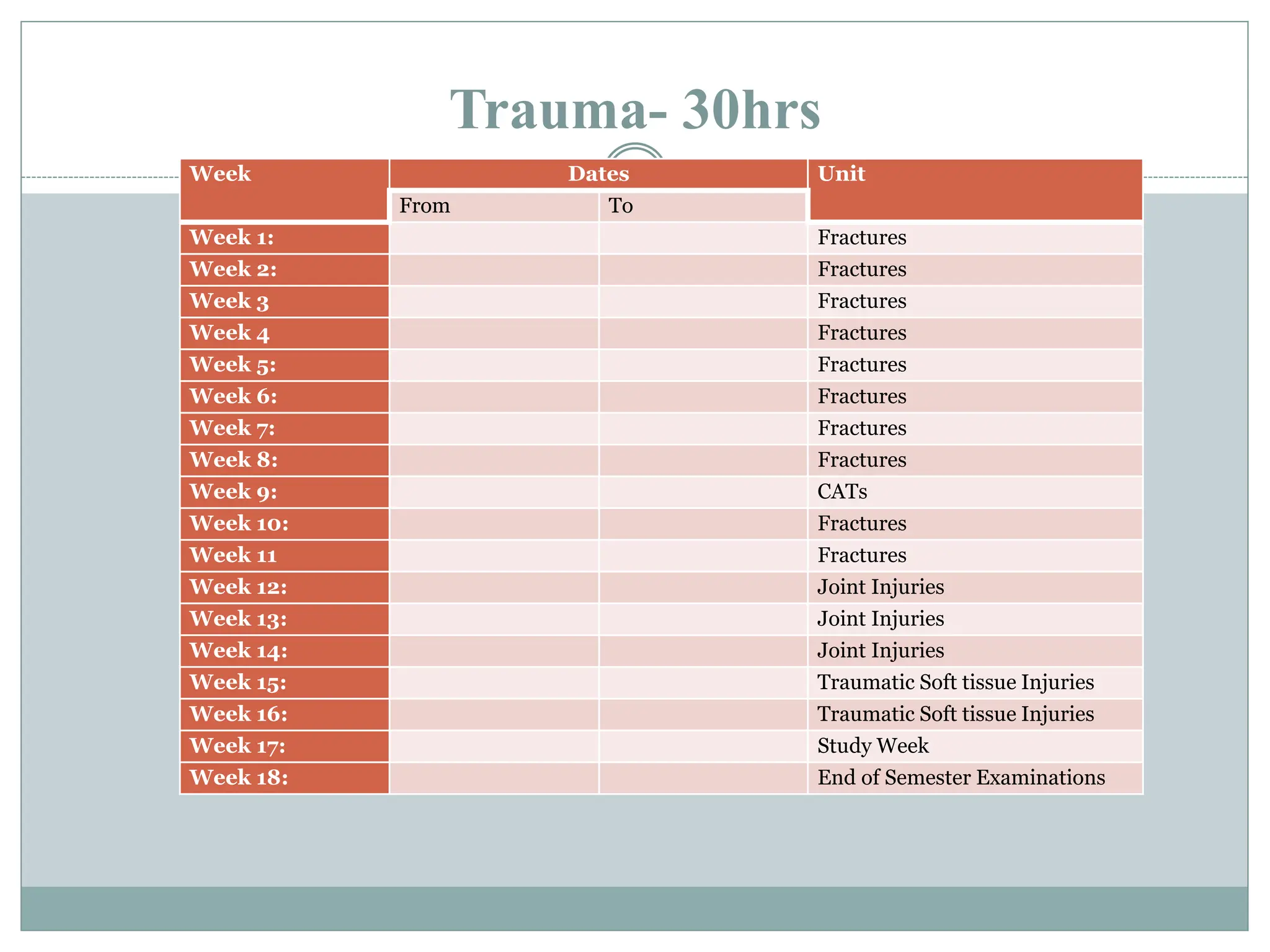 TRAUMATOLOGY powerpoint presentation for Orthopedics and Trauma ...