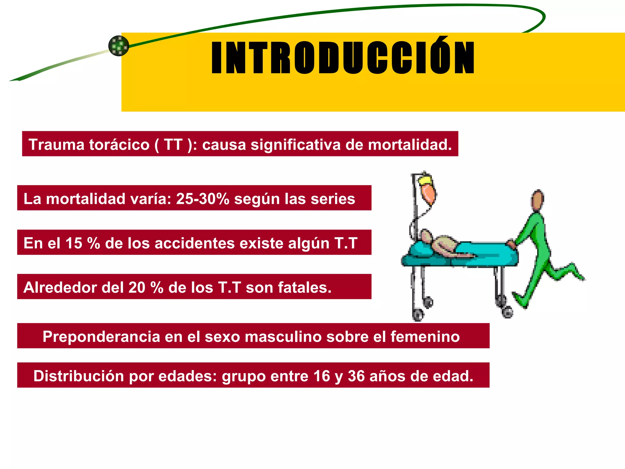 Trauma Toracico FMH UNPRG TUCIENCIAMEDIC | PPT