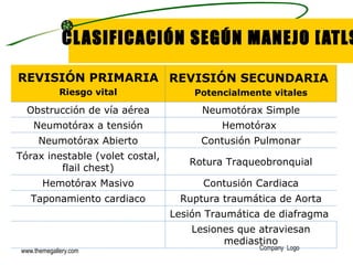 Trauma Toracico FMH UNPRG TUCIENCIAMEDIC | PPT