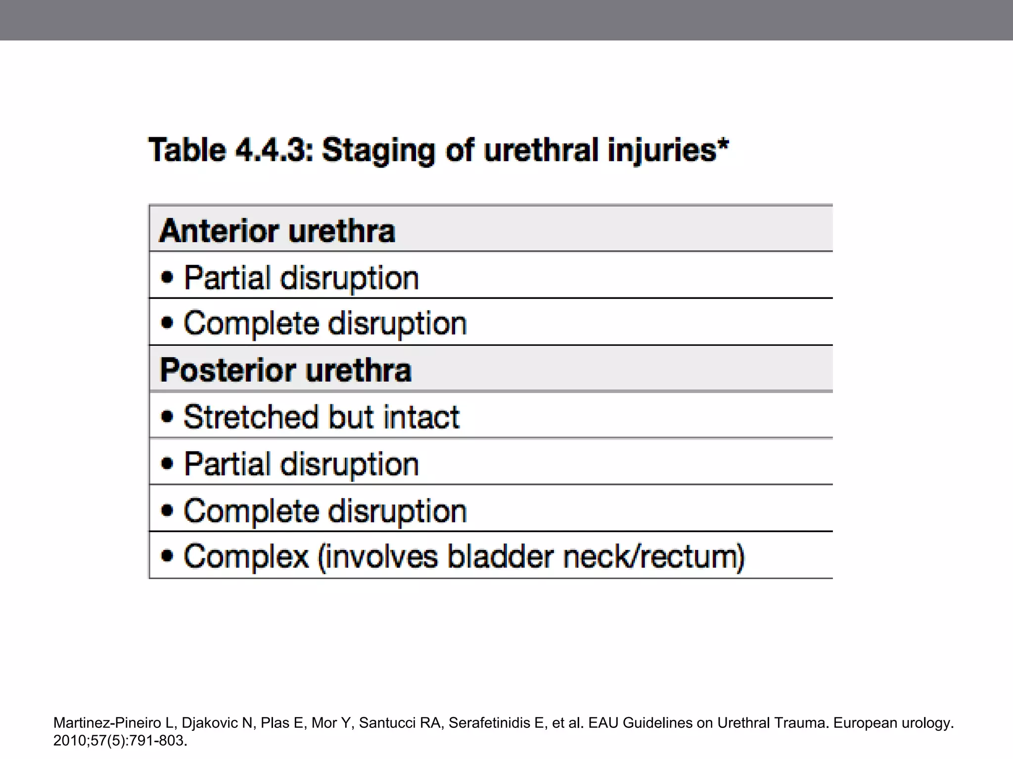 Urethral Trauma | PPTX
