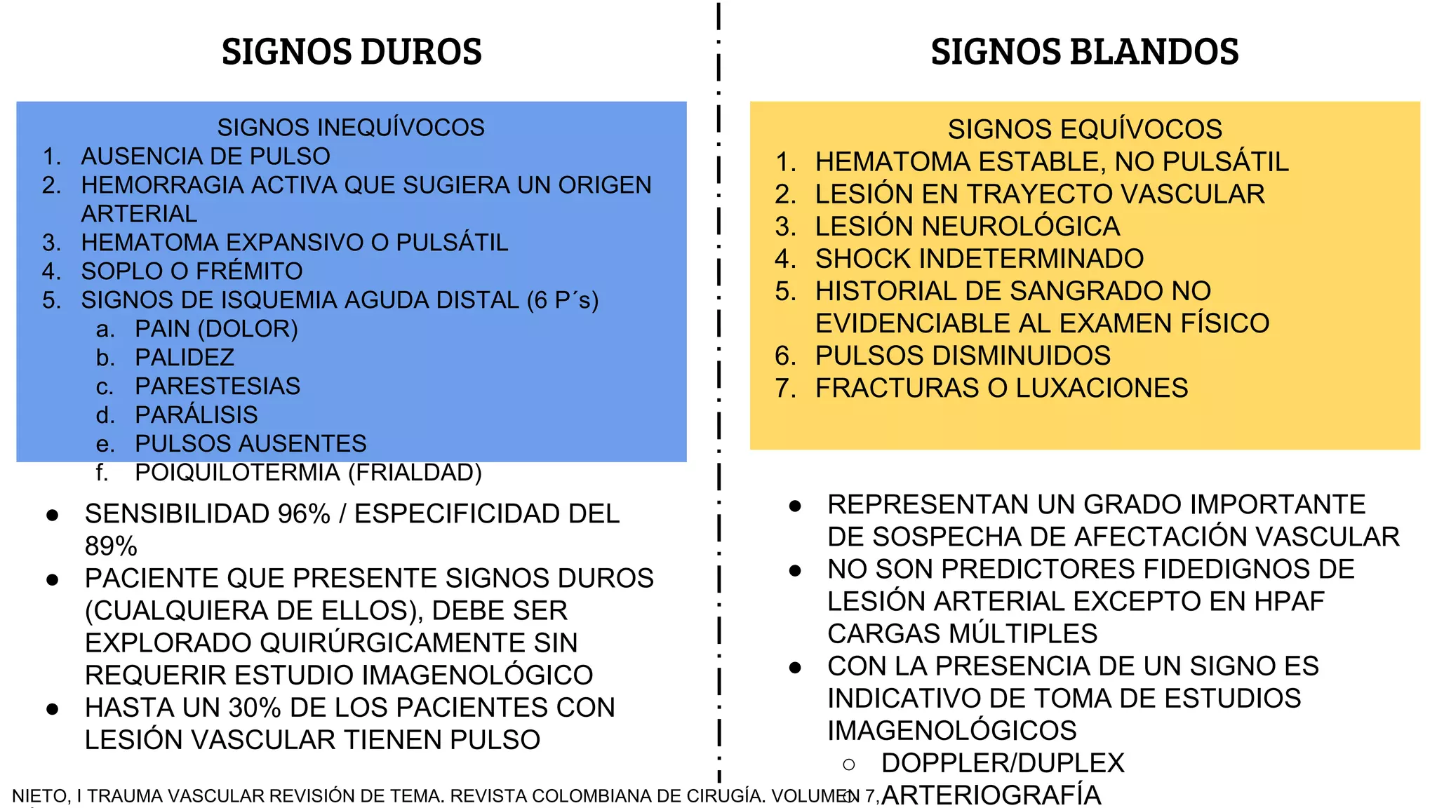 Trauma Vascular | PPT